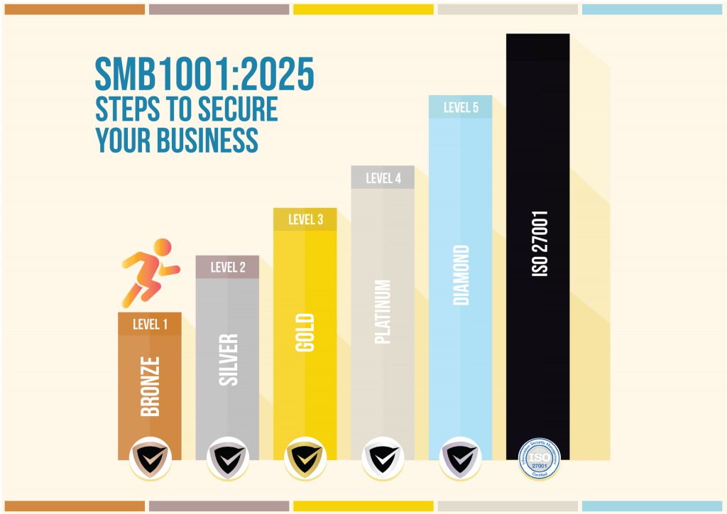Webinar: SMB1001 - what is it and why it is important? | CyberGuru